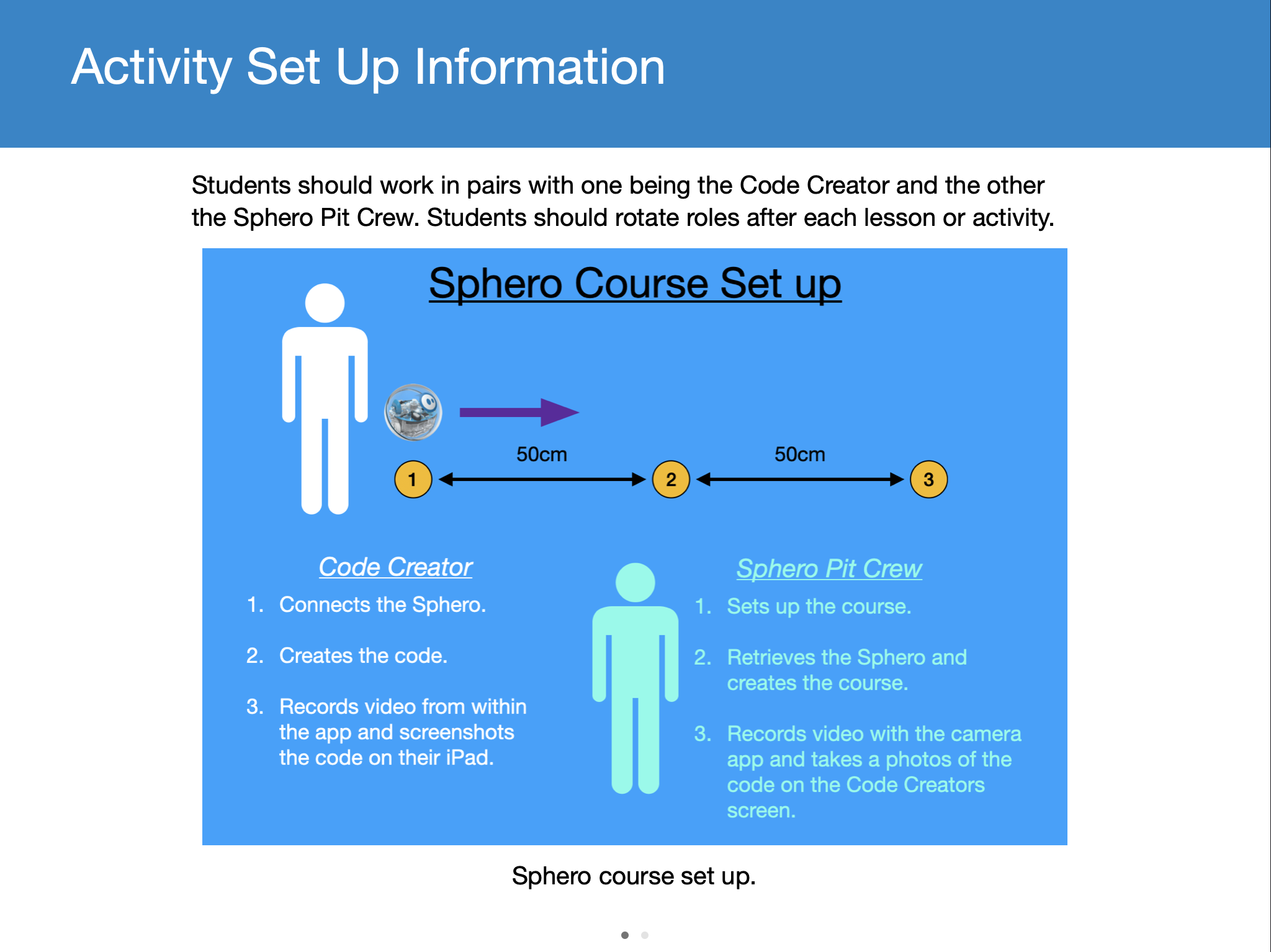 Learning to Code with Sphero | Teaching with the iPad